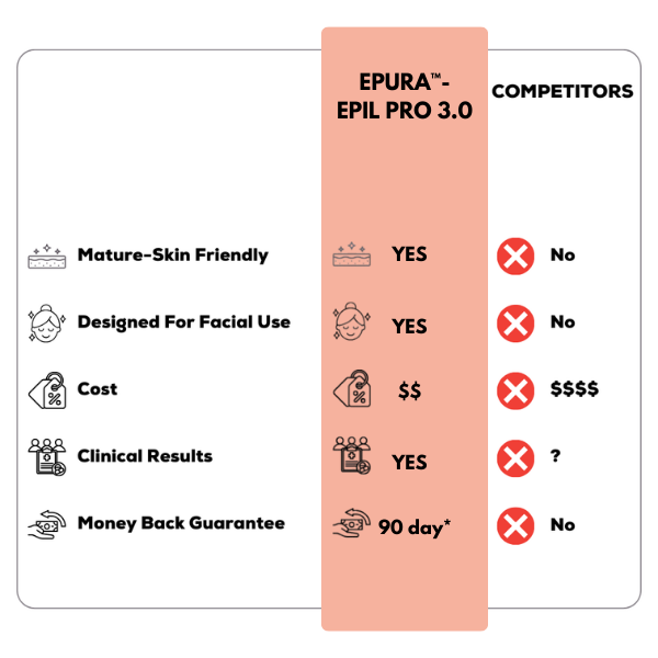 EPURA - EPIL PRO 3.0